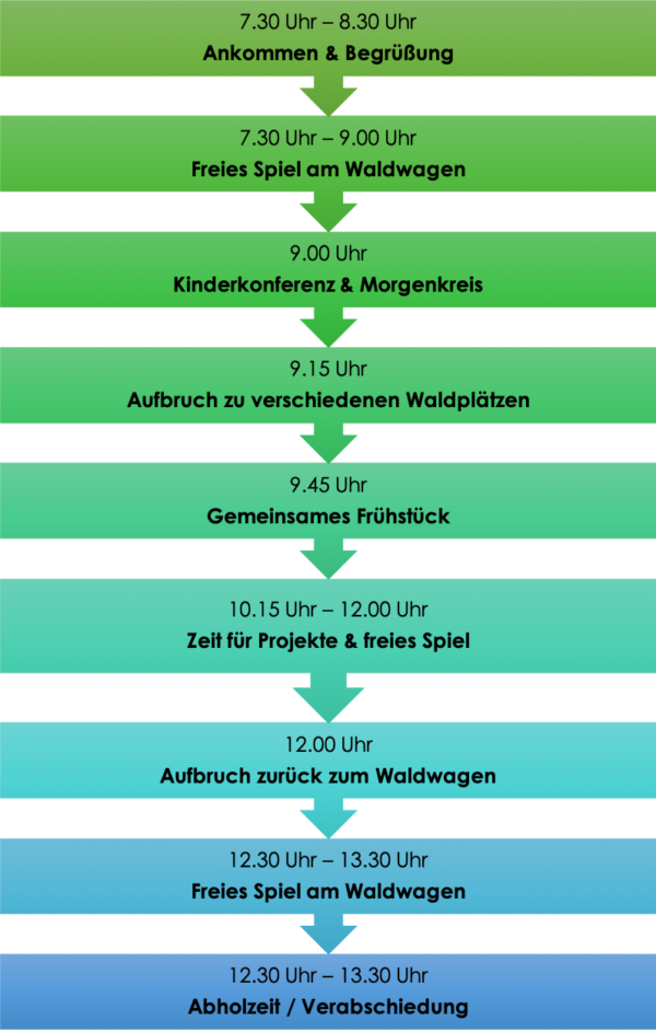 UNSERE ALLTAGSSTRUKTUR – Kindergarten Hand in Hand